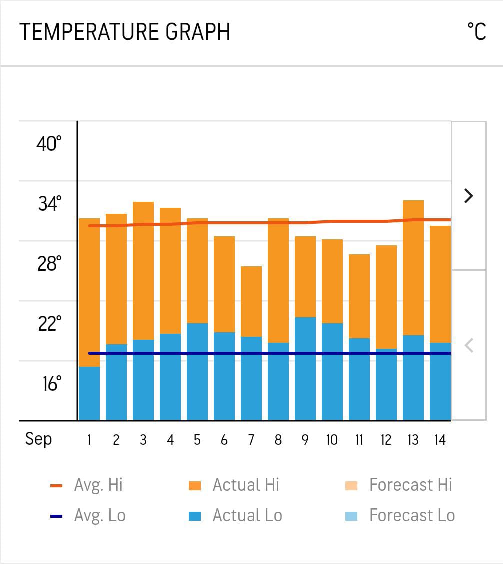 Kisumu hands 'power to fight impacts of Climate Change' to the people